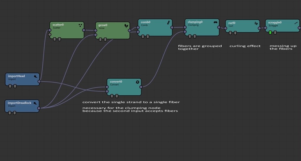 Yeti in Maya, Part 4: 3D Dreadlocks - TurboSquid Blog