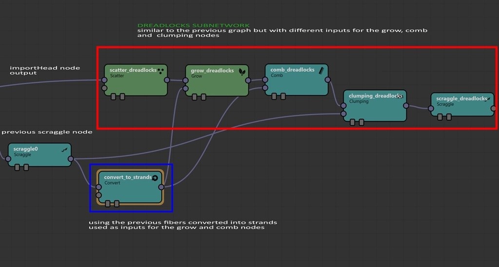 Yeti in Maya, Part 4: 3D Dreadlocks - TurboSquid Blog